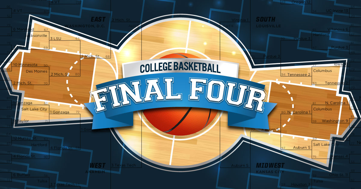 2019 College Basketball Tournament: Final Four