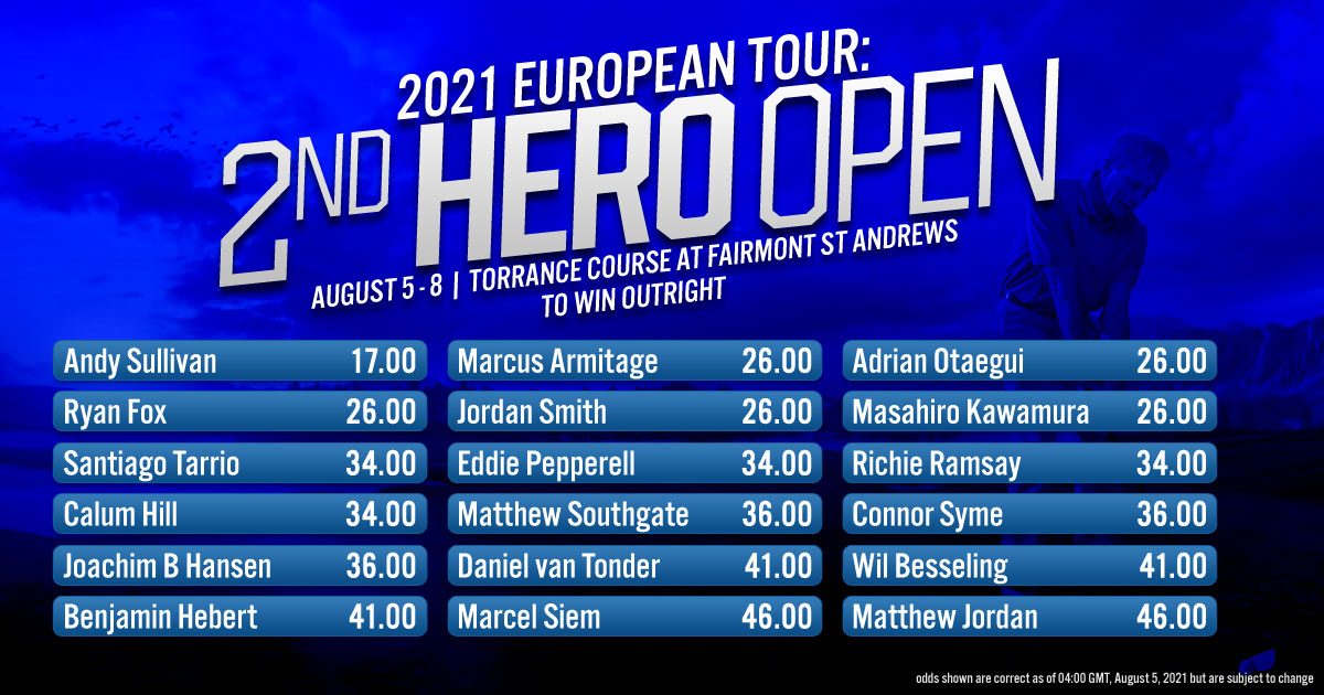 2021 European Tour: 2nd Hero Open 2021 European Tour: 2nd Hero Open