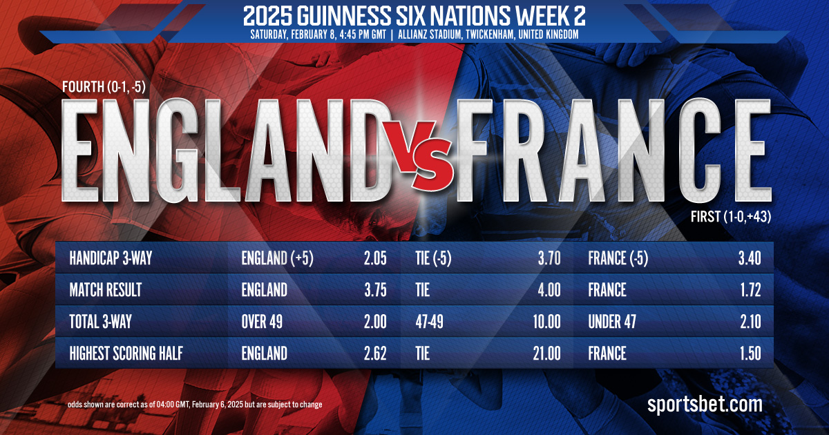 2025 Guinness Six Nations Week 2 Preview - England vs. France: Can Les Bleus deal the Red Rose's ...